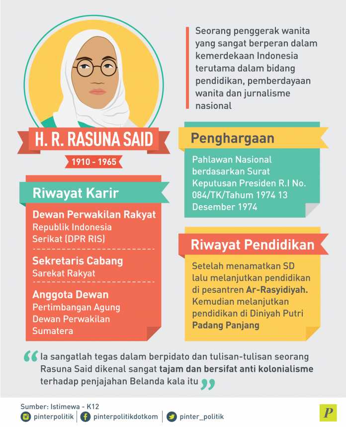 Sejarah Patriotisme Kak Una - PinterPolitik.com