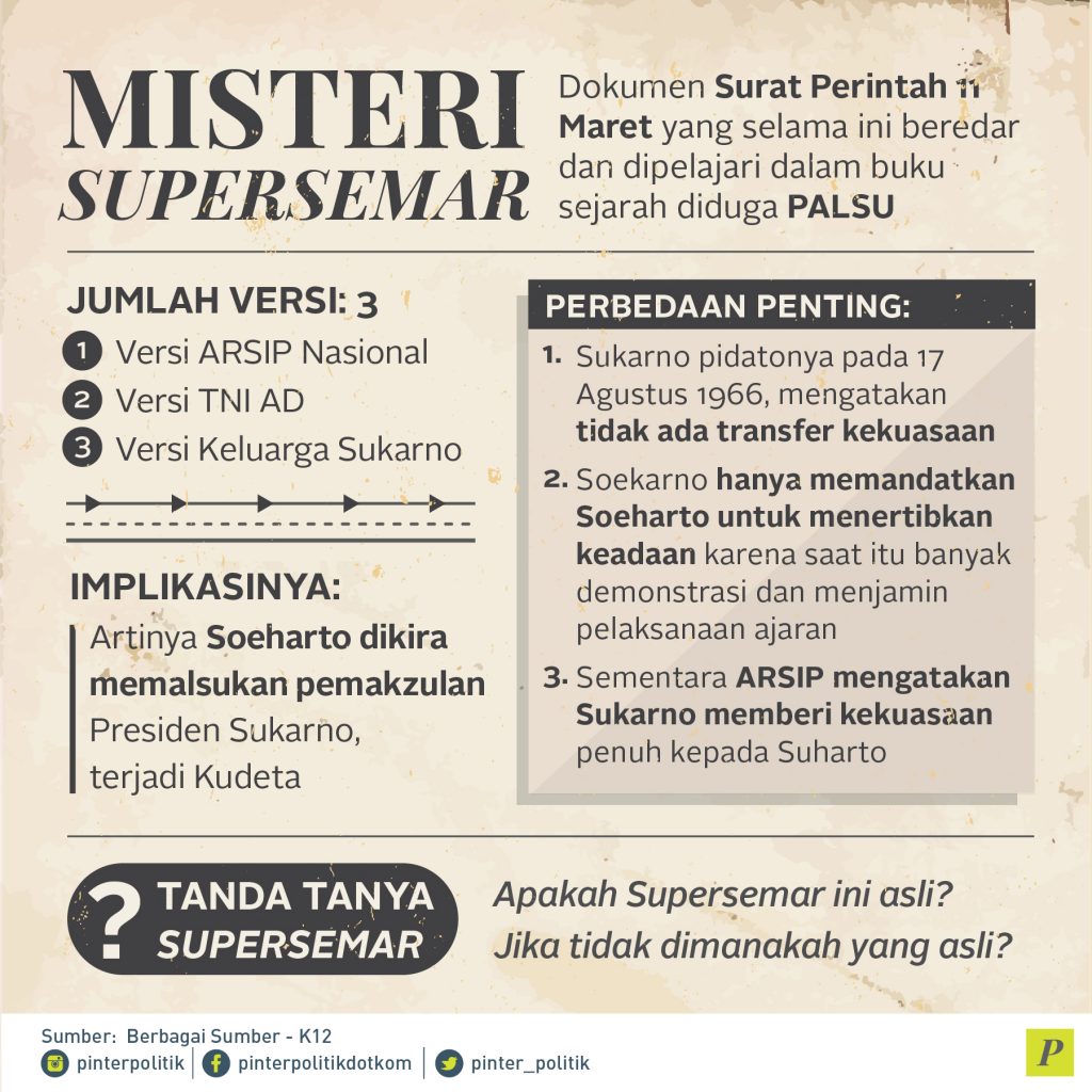 Misteri Supersemar - PinterPolitik.com