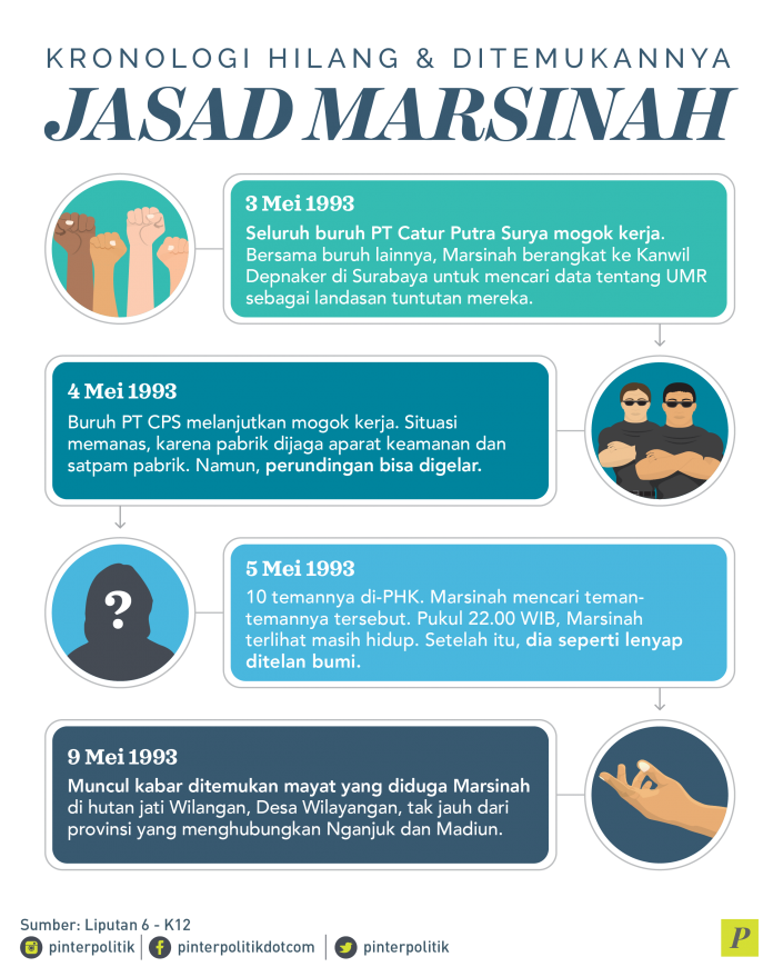 Mengenang Marsinah, Mengenang Perlawanan - PinterPolitik.com