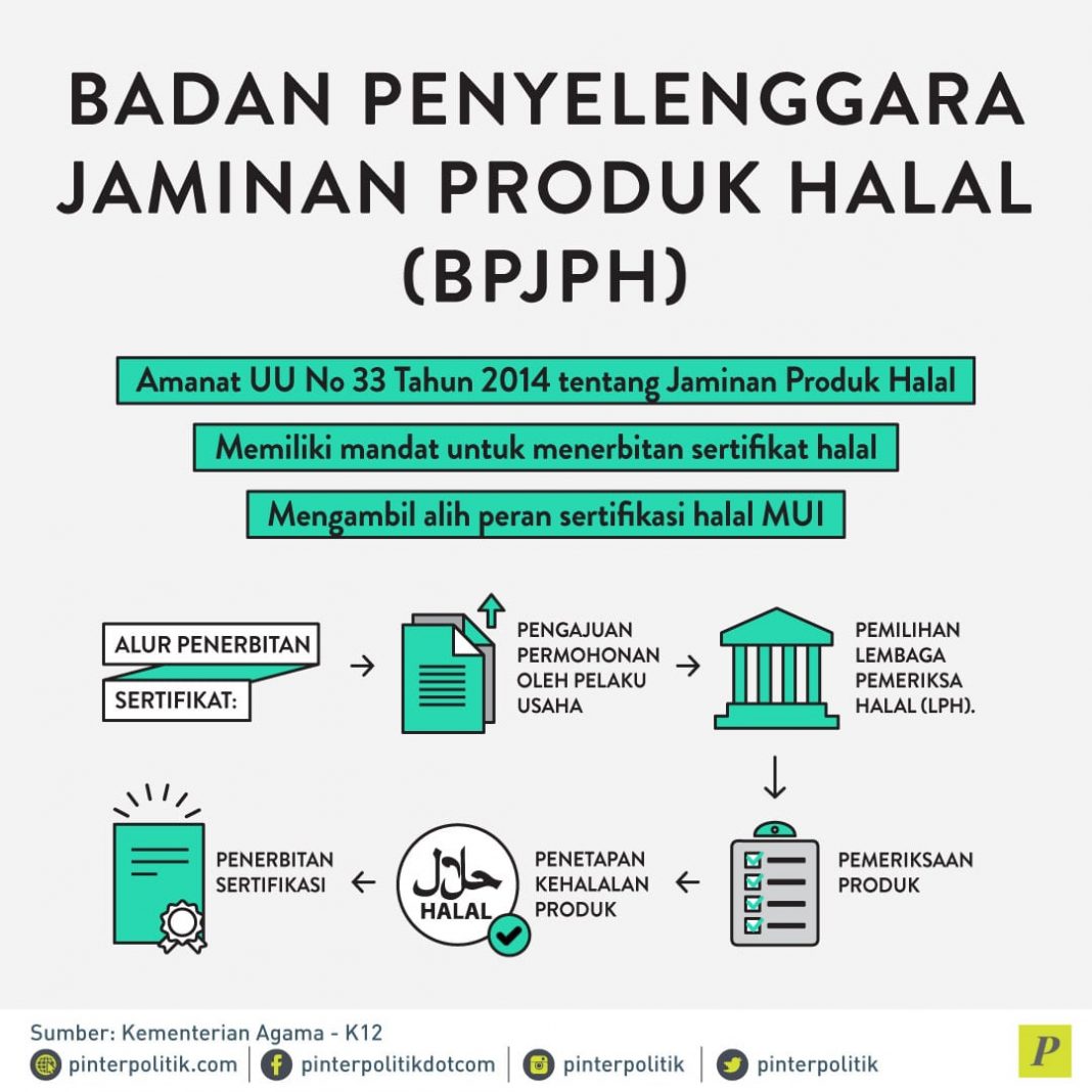 BPJPH, Upaya Melucuti MUI? - PinterPolitik.com