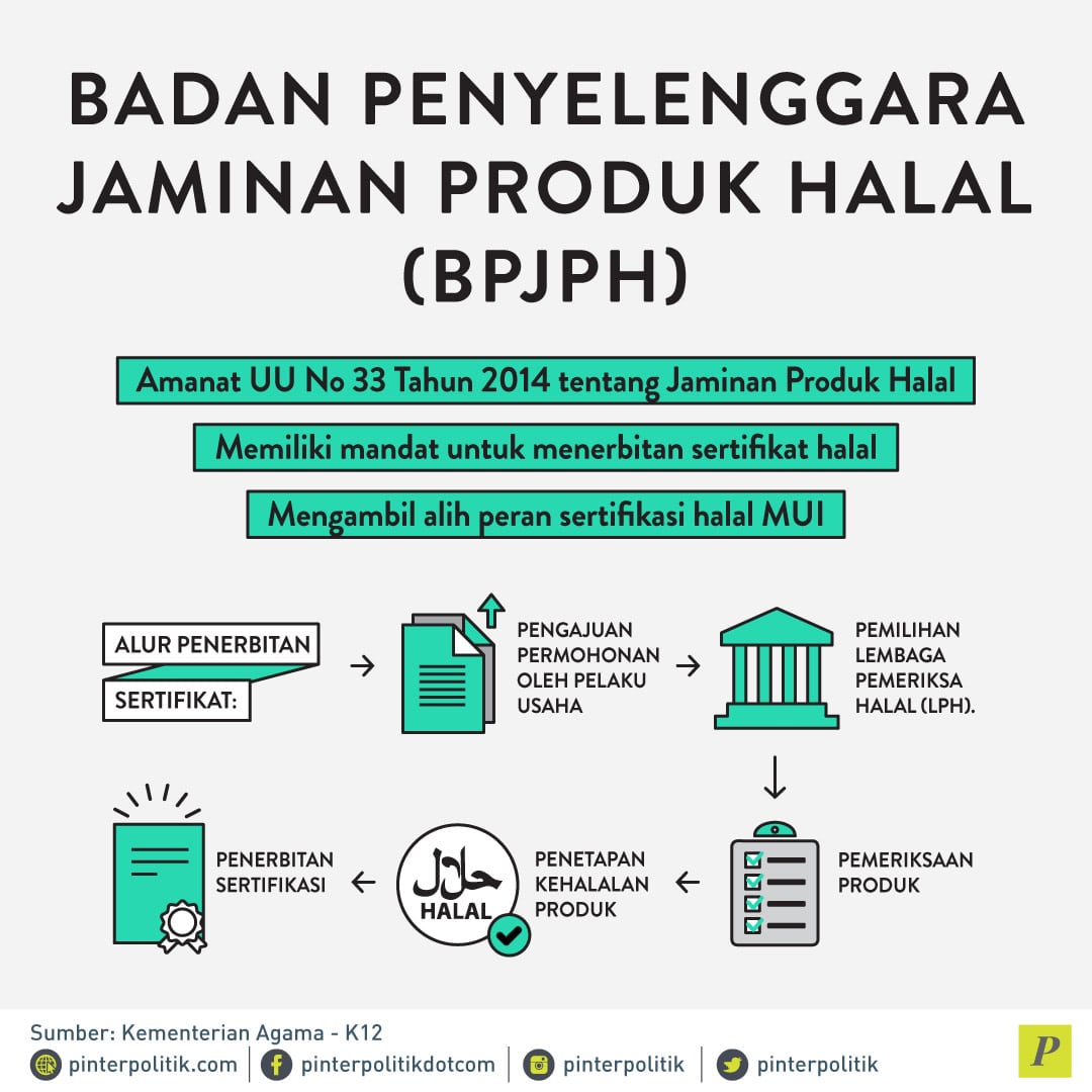 Badan Penyelenggara Jaminan Produk Halal - PinterPolitik.com