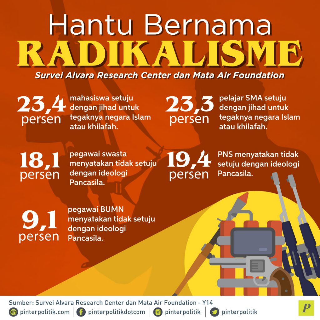 Radikalisme: Hantu Milik Siapa? - PinterPolitik.com