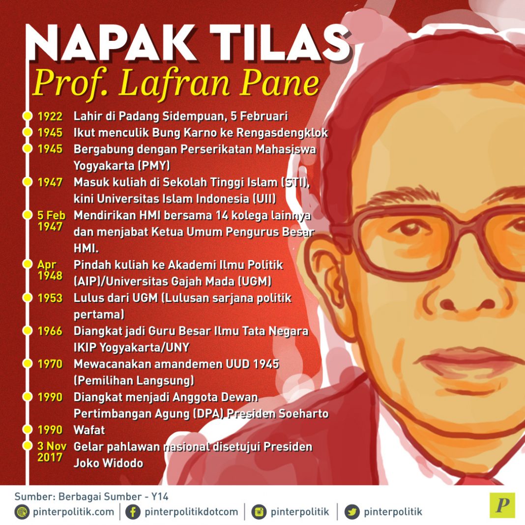 Lafran Pane: Jejak Pemrakarsa HMI - PinterPolitik.com