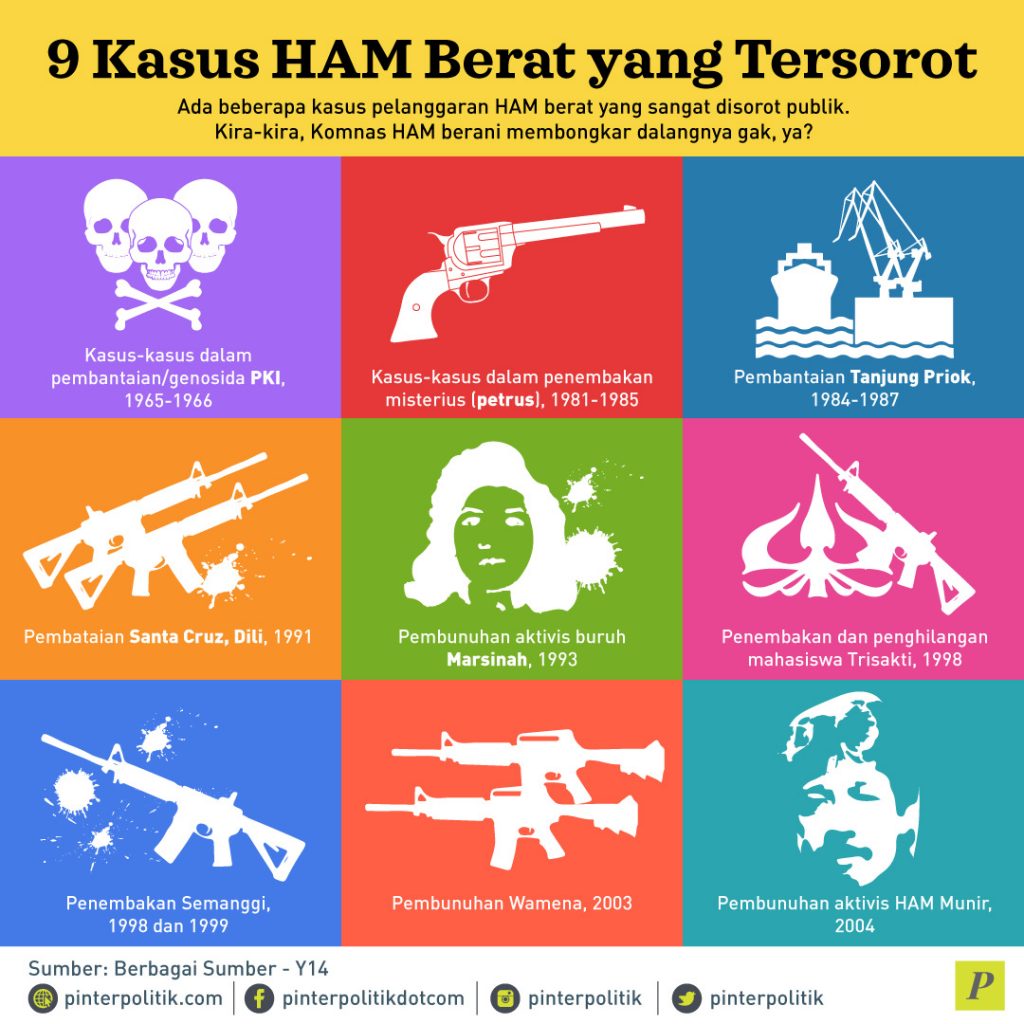 9 Kasus HAM Berat yang Tersorot - PinterPolitik.com