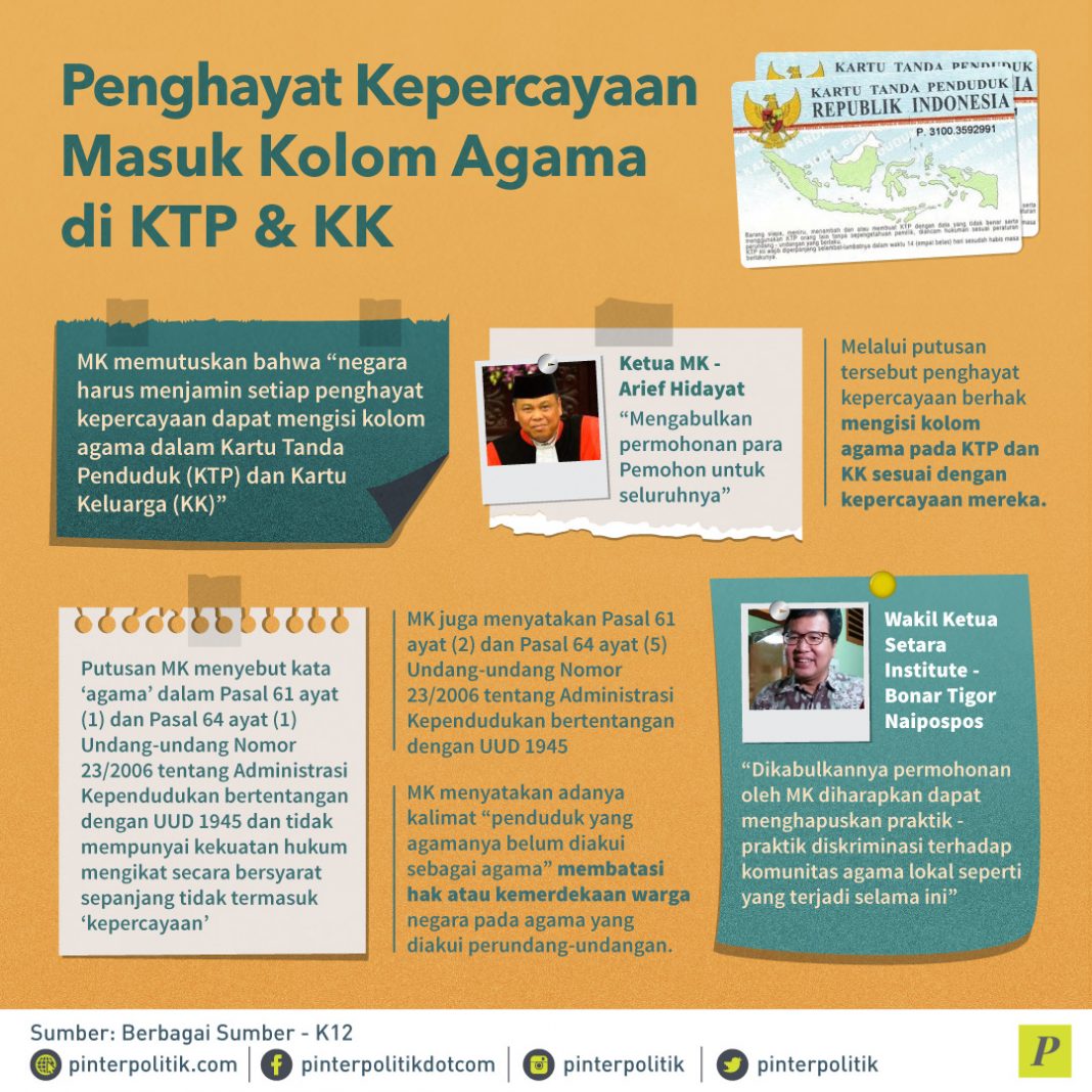 Penghayat Kepercayaan Masuk Kolom Agama Di Ktp Dan Kk