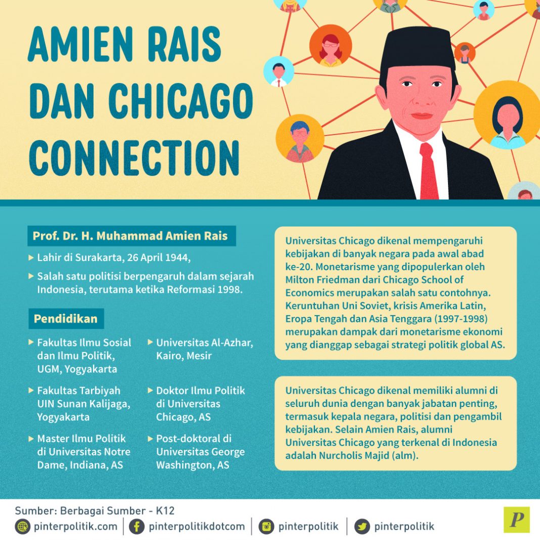 Amien Rais, Pendekar dari Chicago - PinterPolitik.com