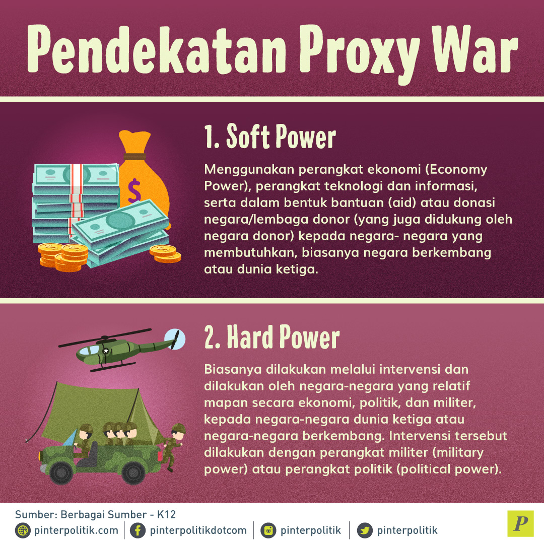 Proxy War, Siapa Musuh Indonesia? - PinterPolitik.com