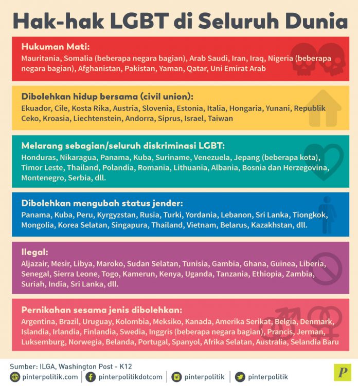 LGBT di Pusaran Politik - PinterPolitik.com