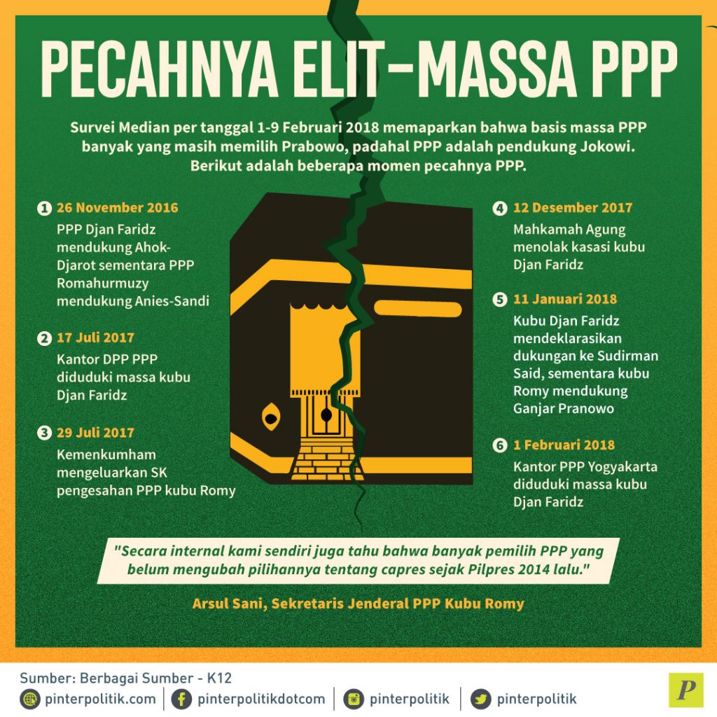 Kisah Pengkhianatan ‘Ternak’ Partai - PinterPolitik.com