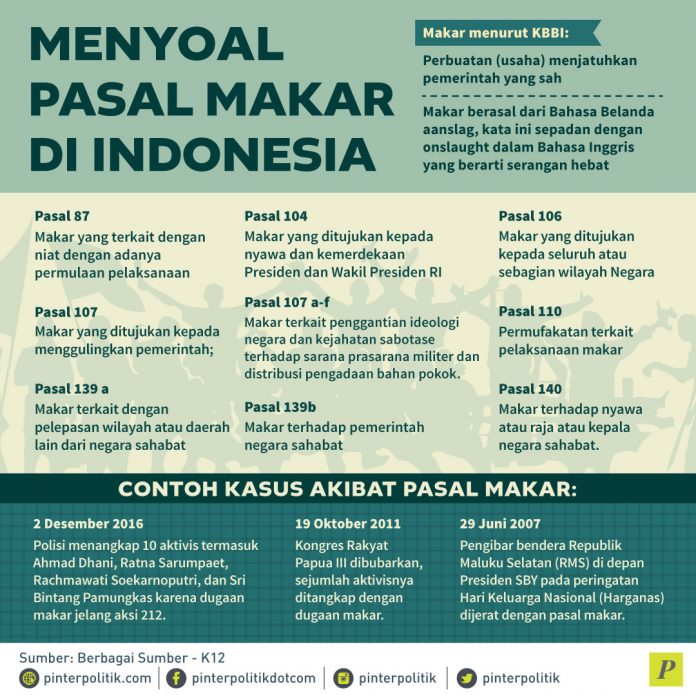 Menyoal Pasal Makar Di Indonesia - PinterPolitik.com