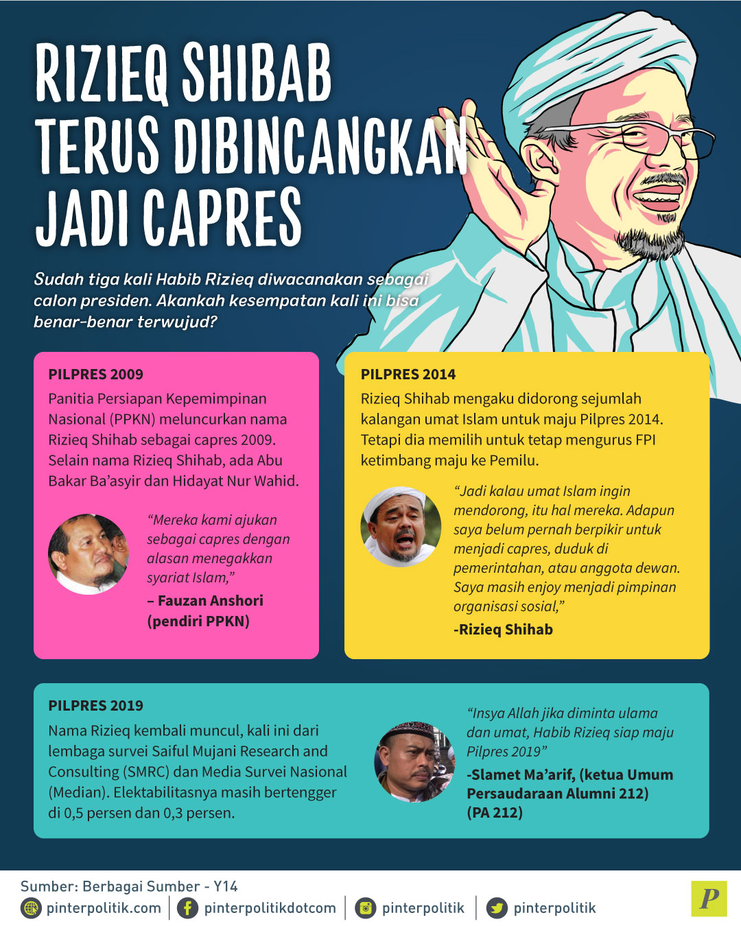 Rizieq Shihab Terus Dibincangkan Jadi Capres - PinterPolitik.com
