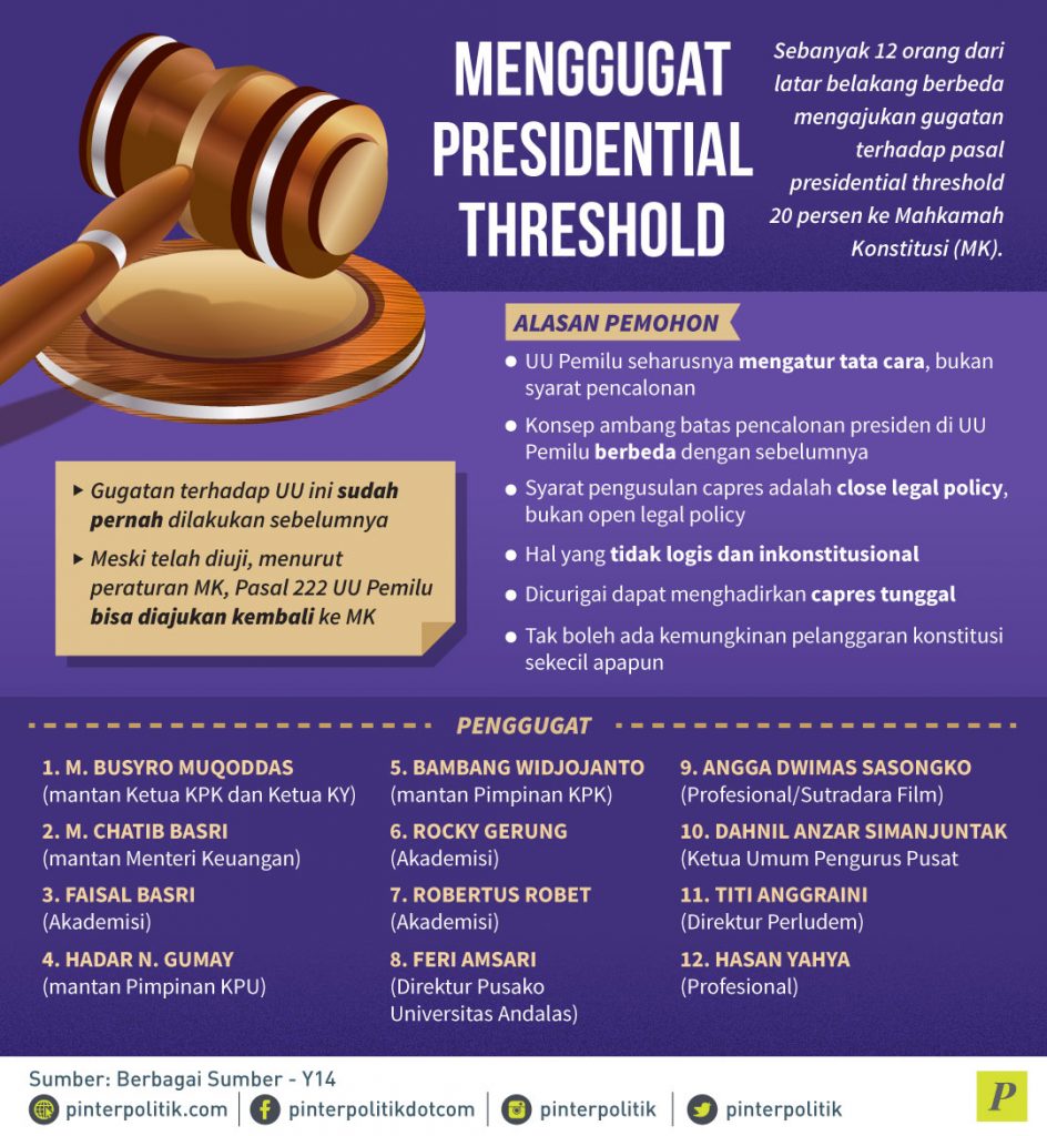 Menggugat Presidential Threshold - PinterPolitik.com