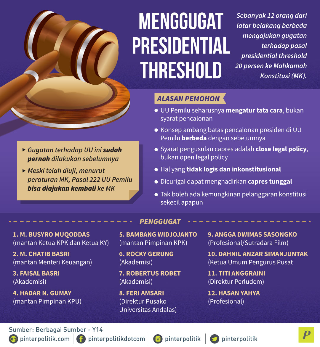 Presidential Threshold Hilang, Jokowi Tumbang? - PinterPolitik.com