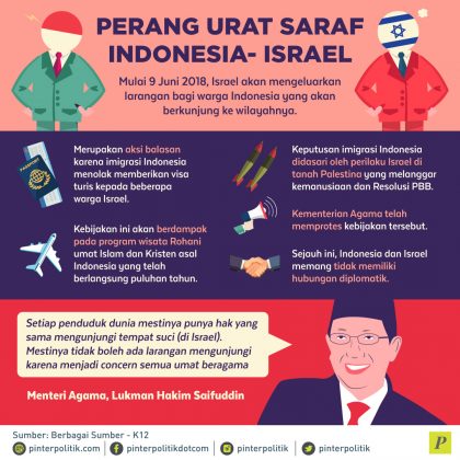 Perang Urat Saraf Indonesia-Israel - PinterPolitik.com
