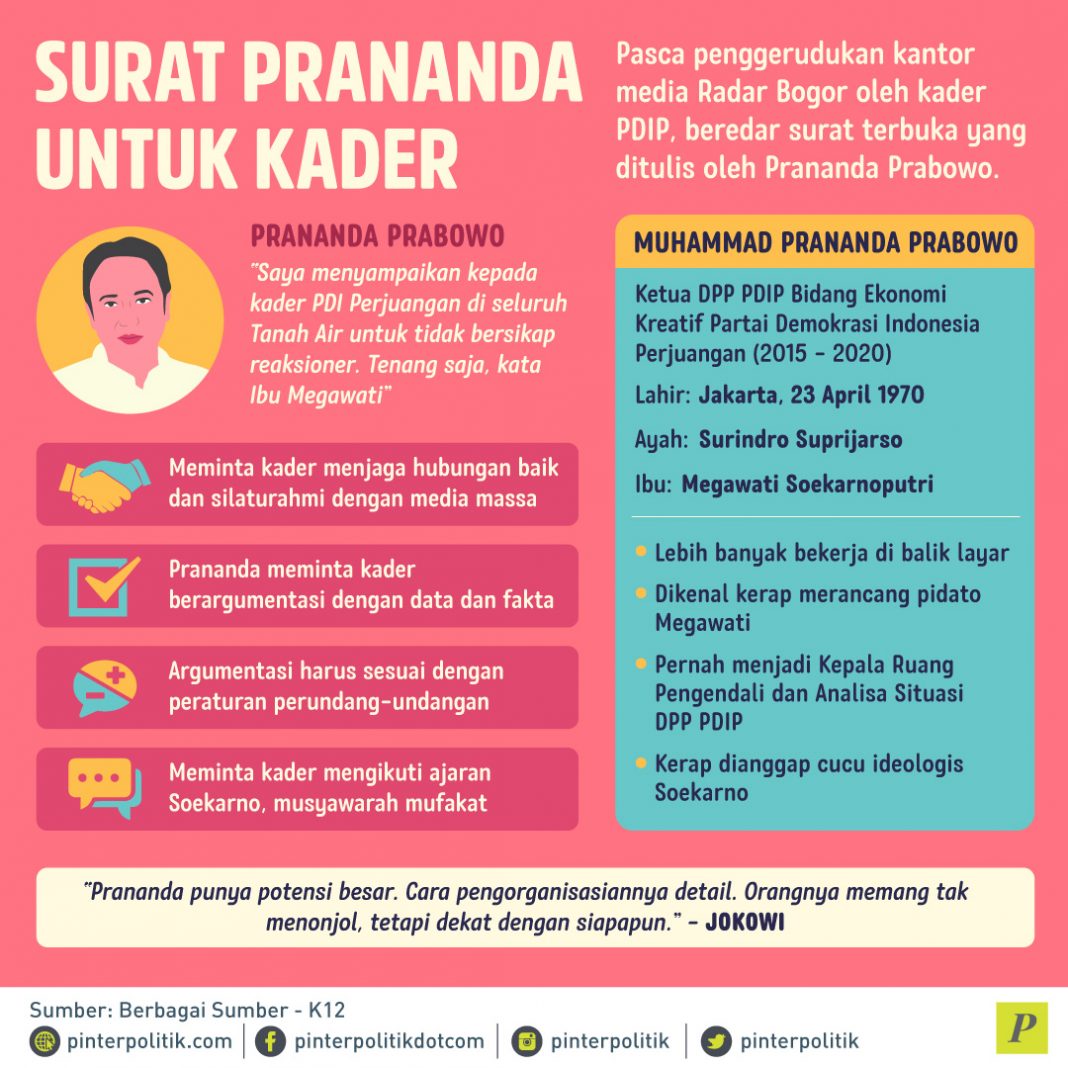 Prananda Prabowo, Soekarno Baru? - PinterPolitik.com