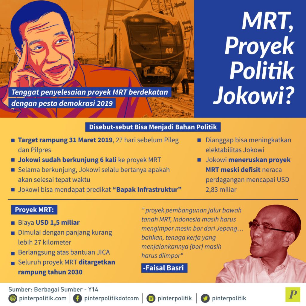 Politik Jokowi di Balik MRT - PinterPolitik.com