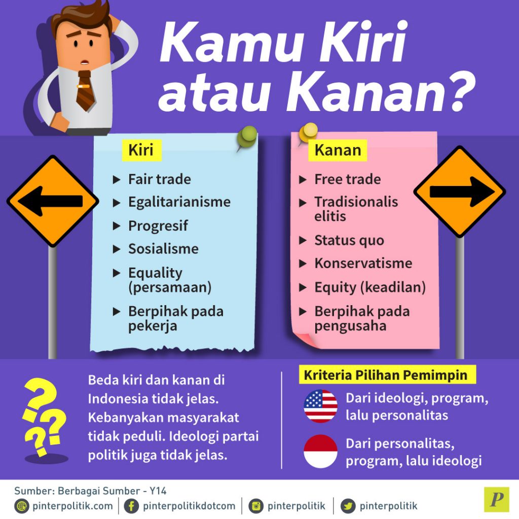 Kamu Kiri atau Kanan? - PinterPolitik.com