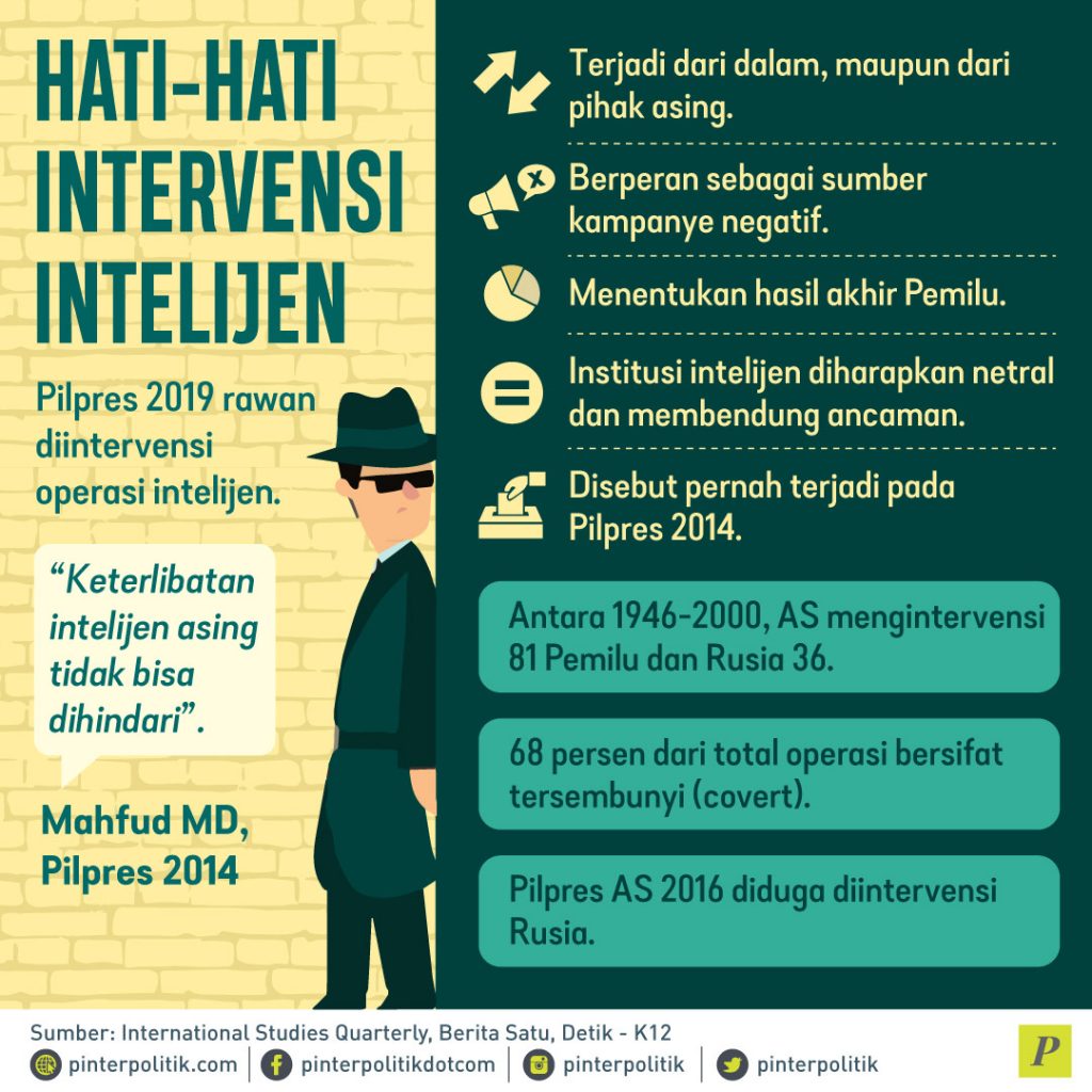 Hati-Hati Intervensi Intelijen - PinterPolitik.com