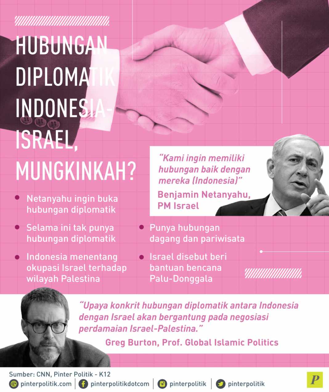 Mungkinkah Hubungan Diplomatik Indonesia-Israel? - PinterPolitik.com