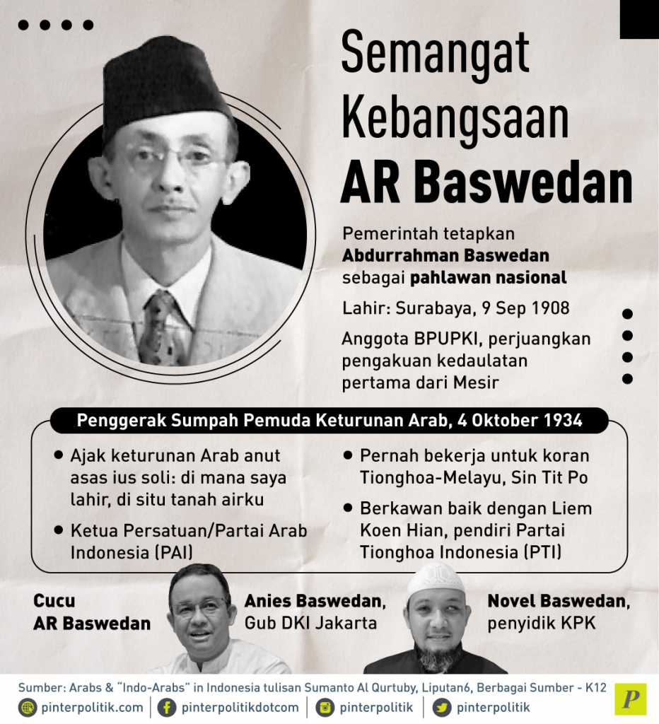 Semangat Kebangsaan AR Baswedan - PinterPolitik.com