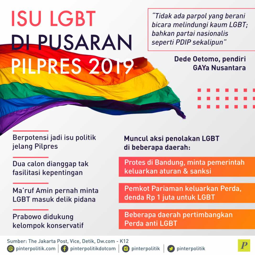 Isu LGBT Di Pusaran Pilpres 2019 - PinterPolitik.com