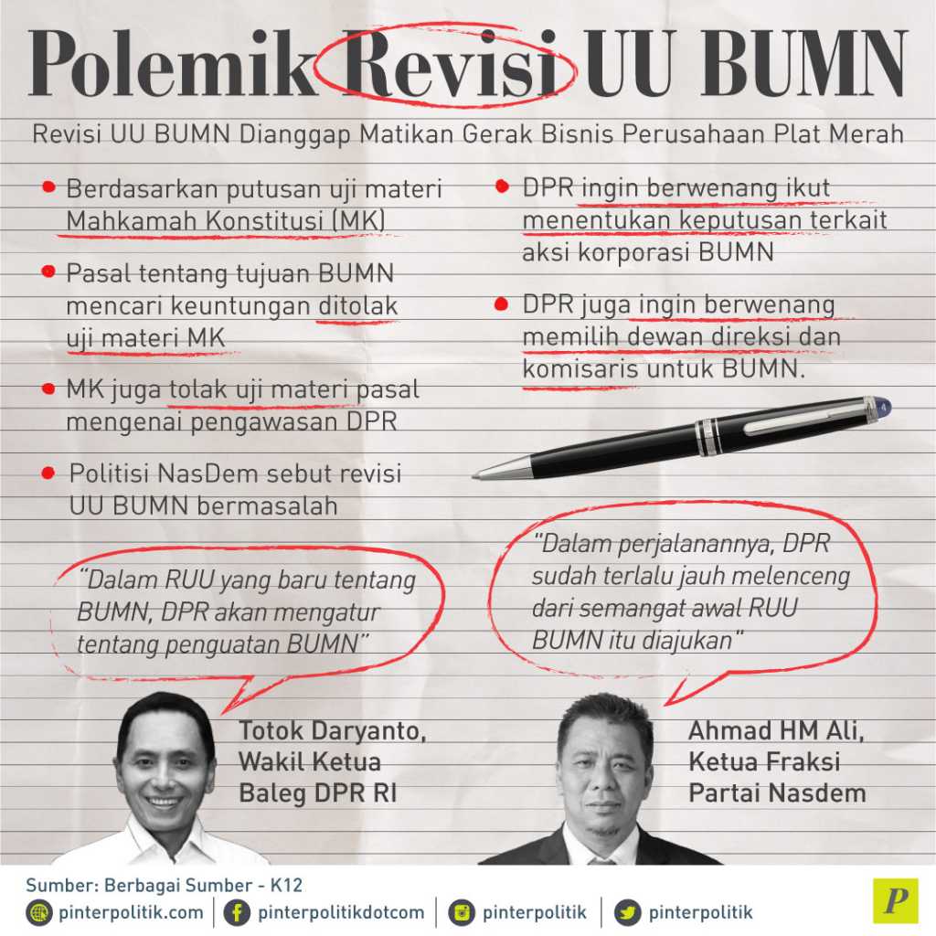 Manuver Politik di Revisi UU BUMN - PinterPolitik.com