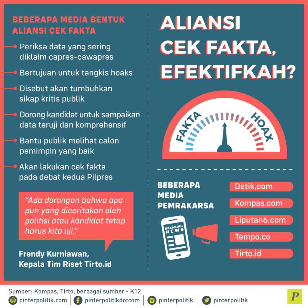 Di Balik Aliansi Cek Fakta - PinterPolitik.com