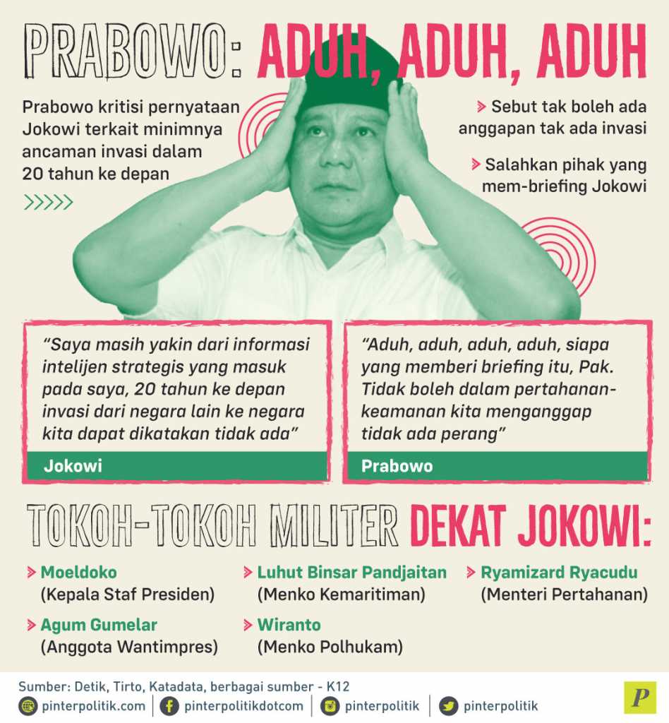 Prabowo: Aduh, Aduh, Aduh - PinterPolitik.com