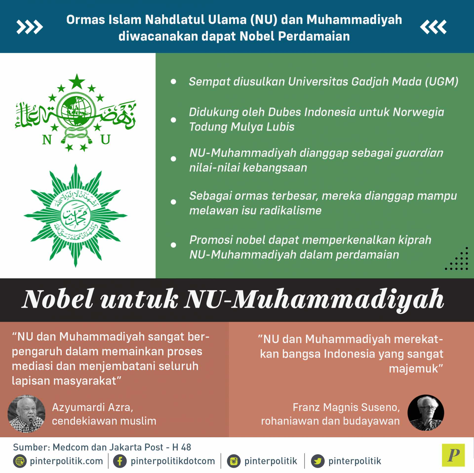 Nobel untuk NU-Muhammadiyah - PinterPolitik.com