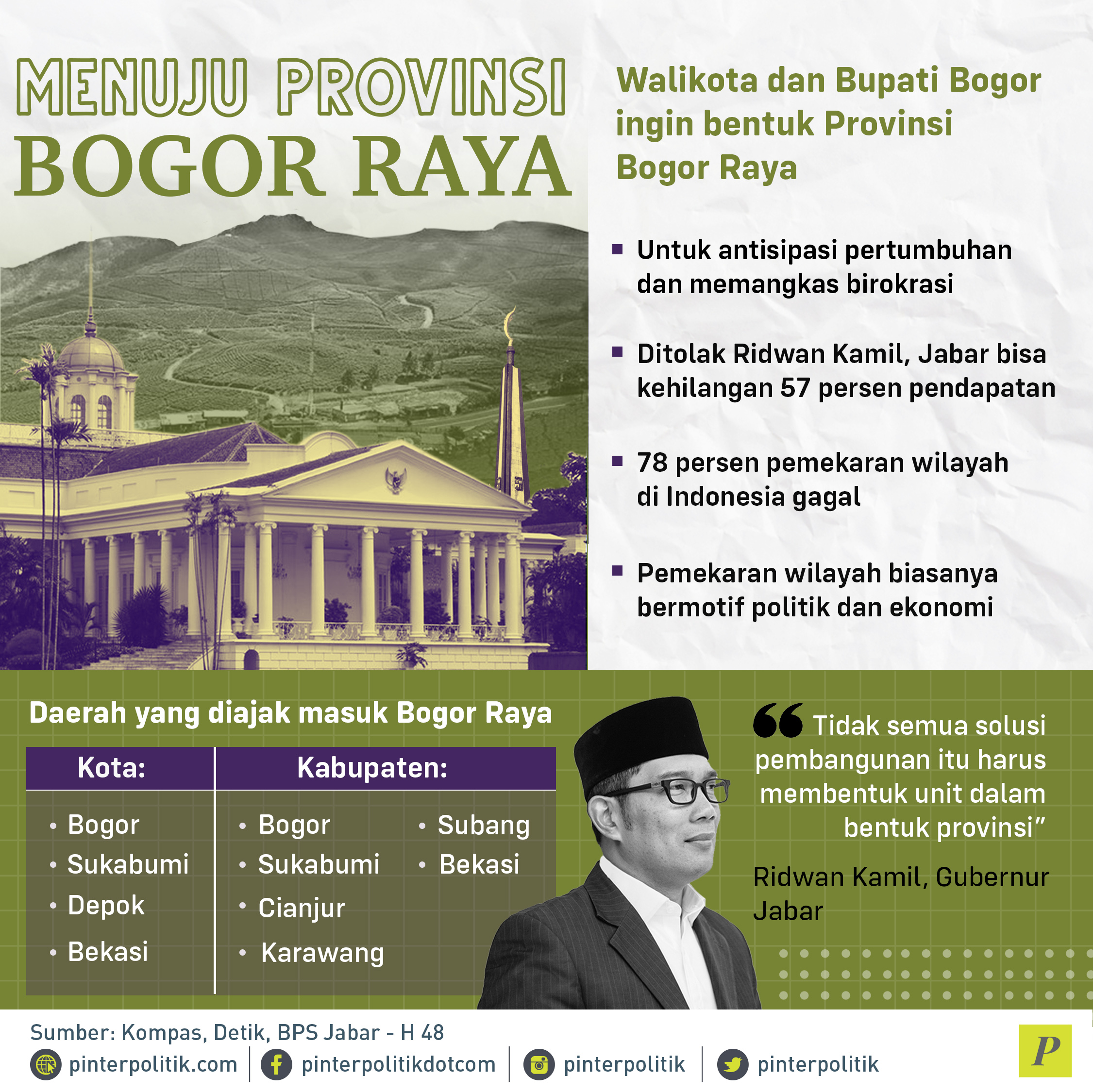 Menuju Provinsi Bogor Raya - PinterPolitik.com