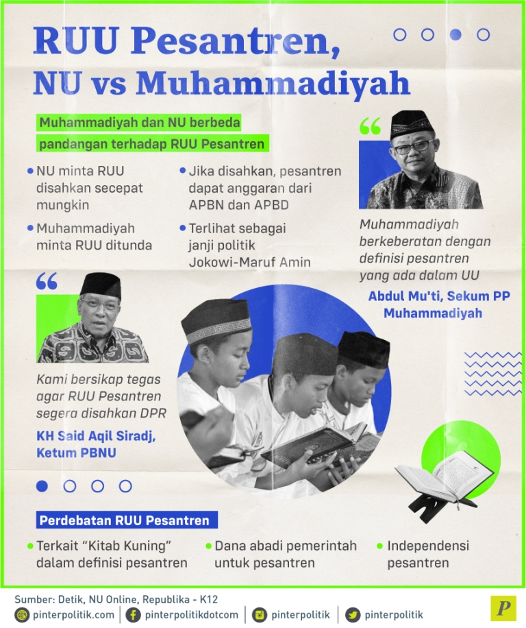 RUU Pesantren NU vs Muhammadiyah - PinterPolitik.com