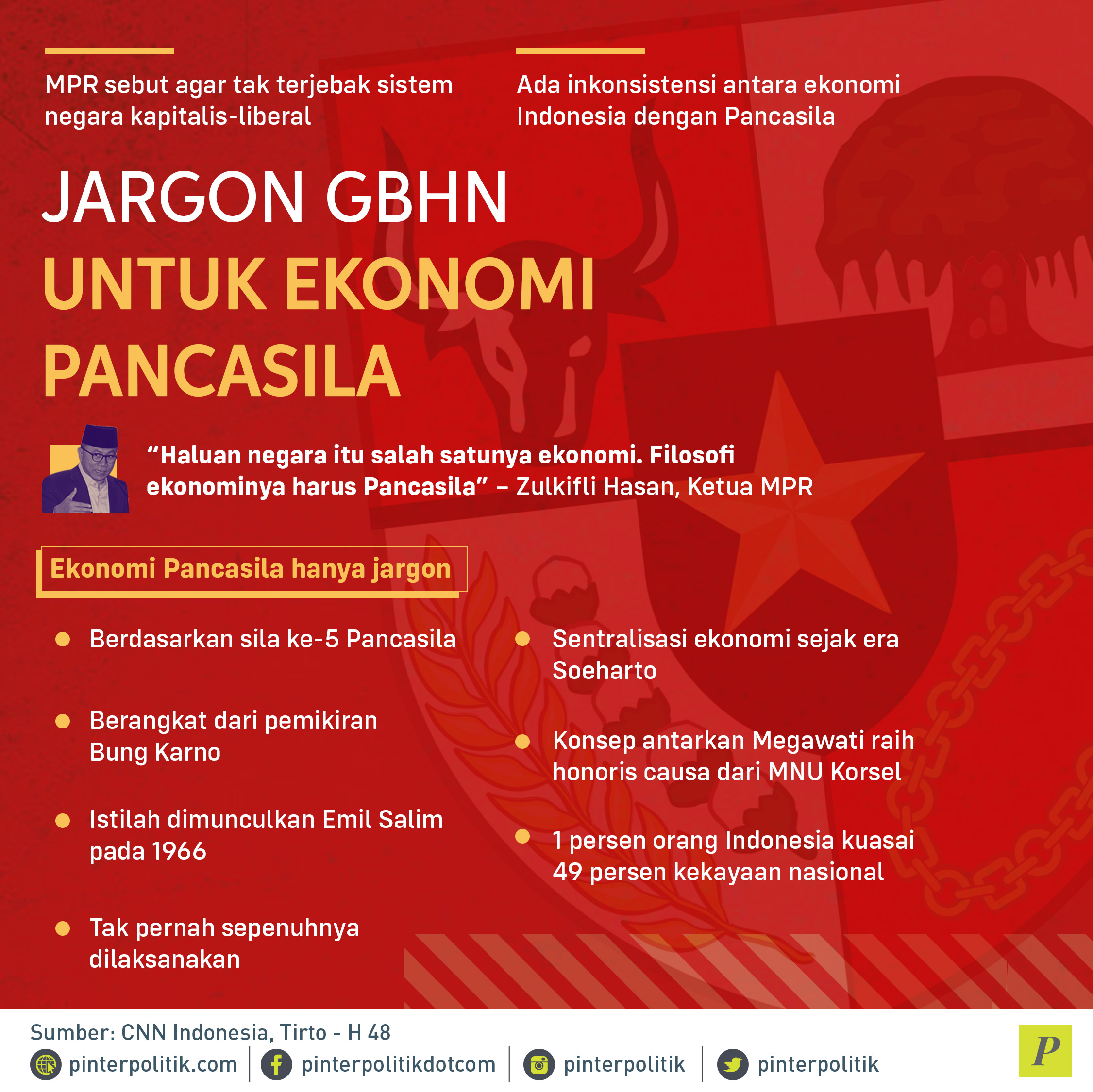Jargon GBHN Untuk Ekonomi Pancasila. - PinterPolitik.com