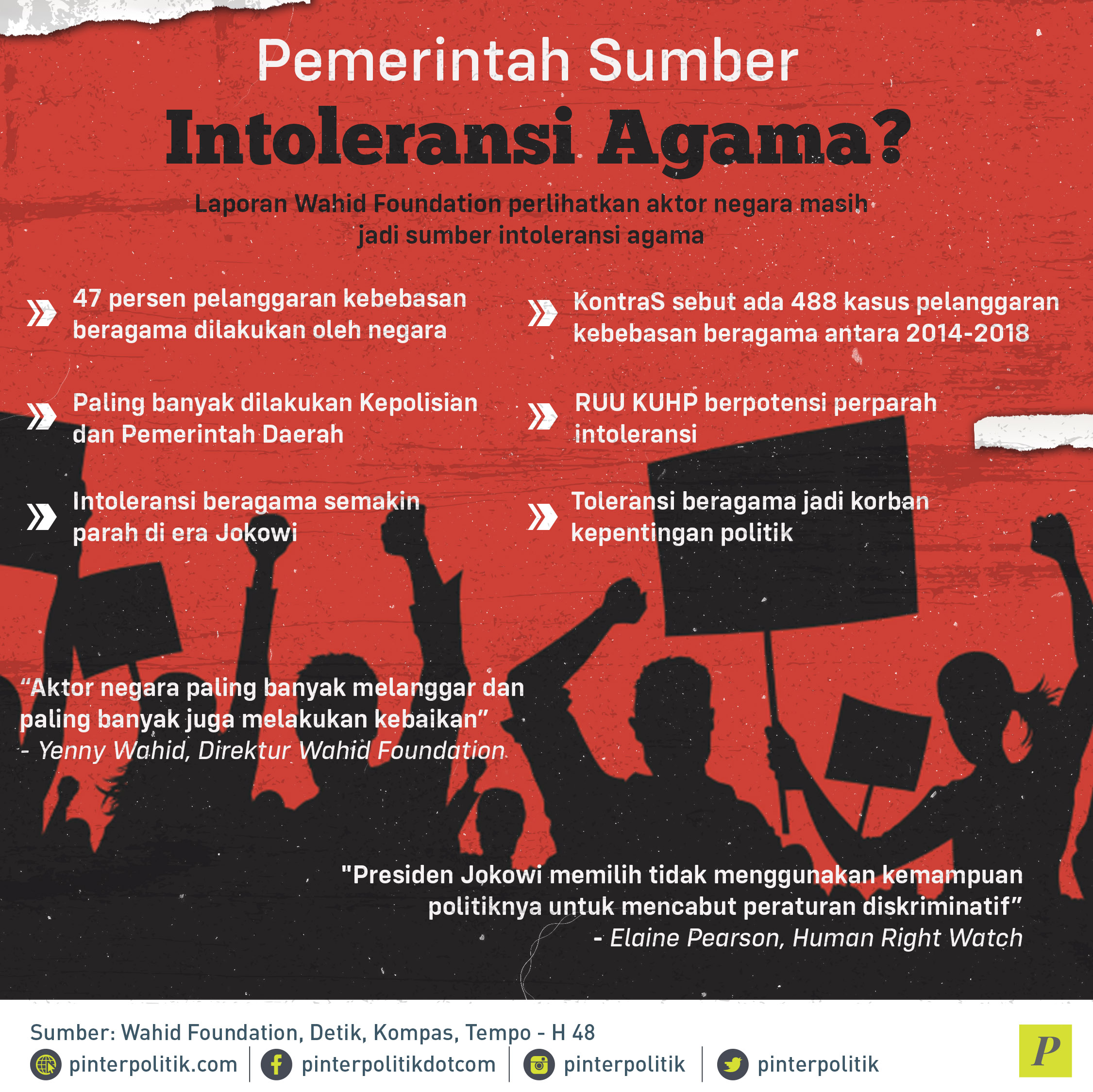 Pemerintah Sumber Intoleransi Agama? - PinterPolitik.com