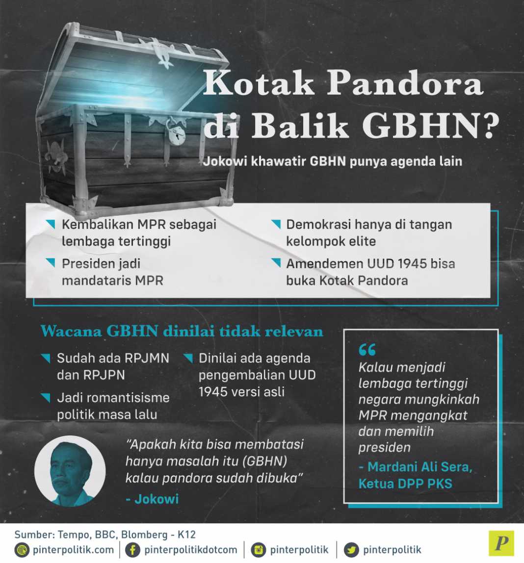 Jokowi, Misteri Kotak Pandora GBHN - PinterPolitik.com