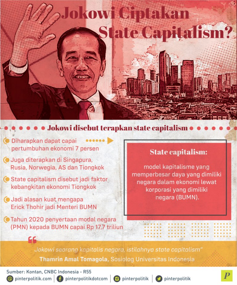 Jokowi Ciptakan State Capitalism? - PinterPolitik.com