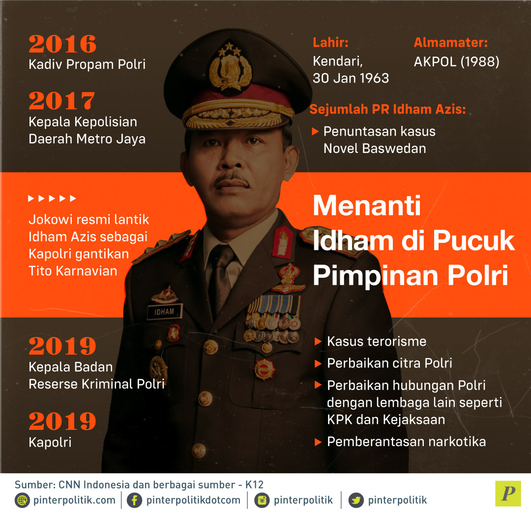 Menanti Idham di Pucuk Pimpinan Polri - PinterPolitik.com