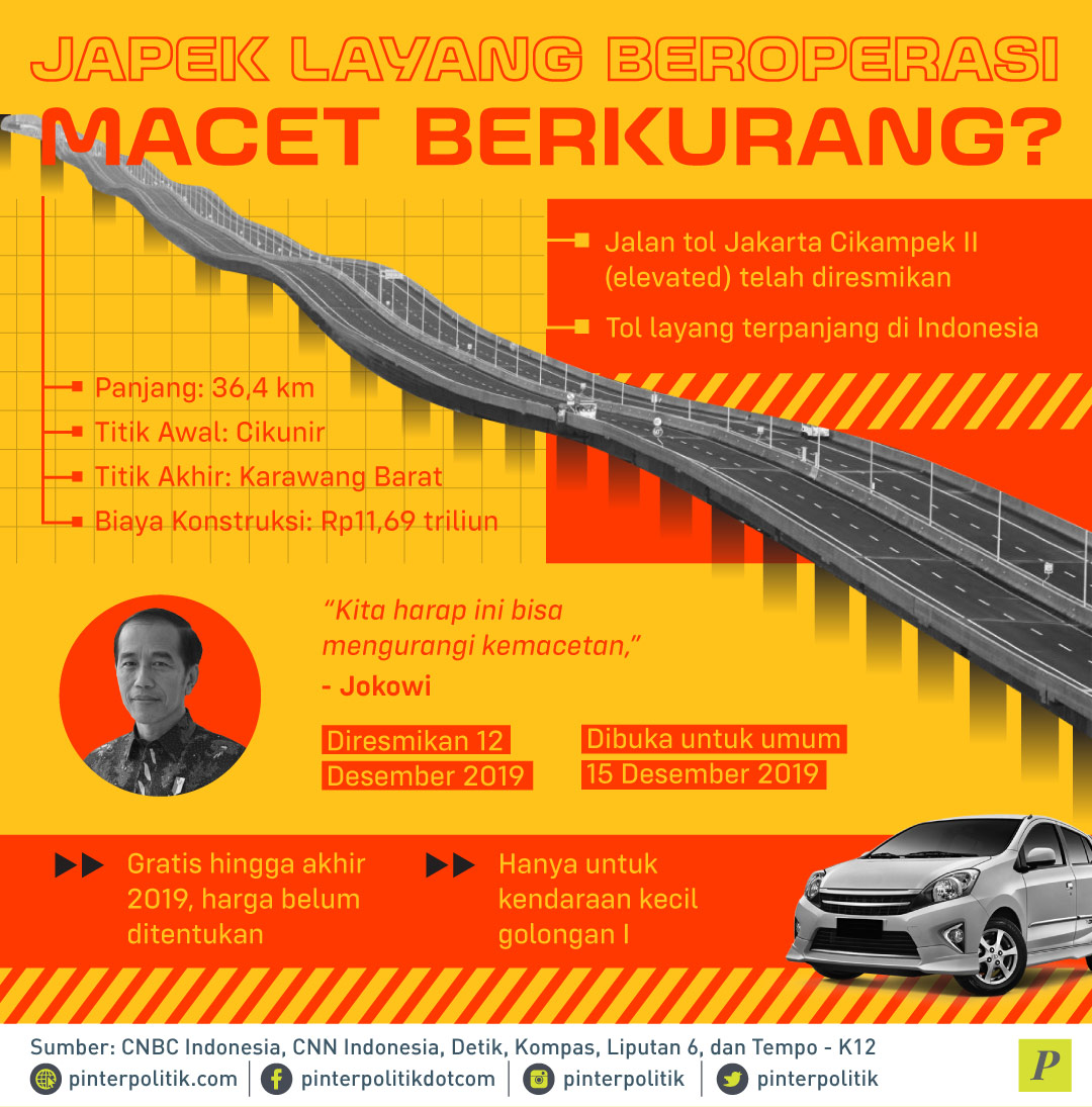 Japek Layang Beroperasi Macet Berkurang? - PinterPolitik.com