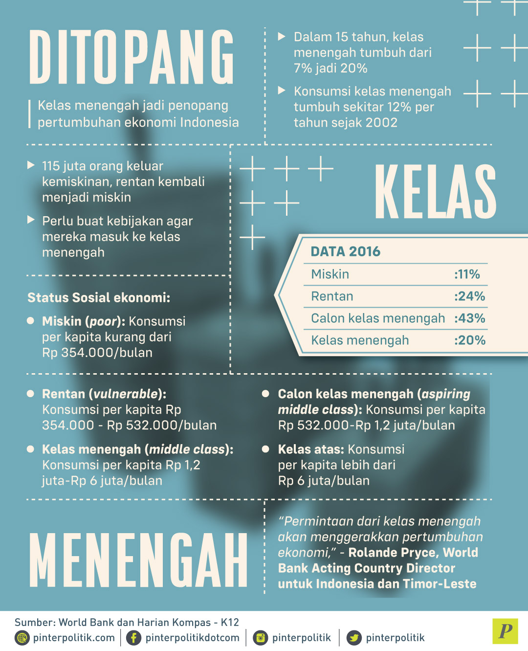 Ditopang Kelas Menengah - PinterPolitik.com