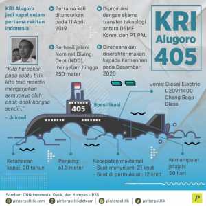 KRI Alugro 405 - PinterPolitik.com