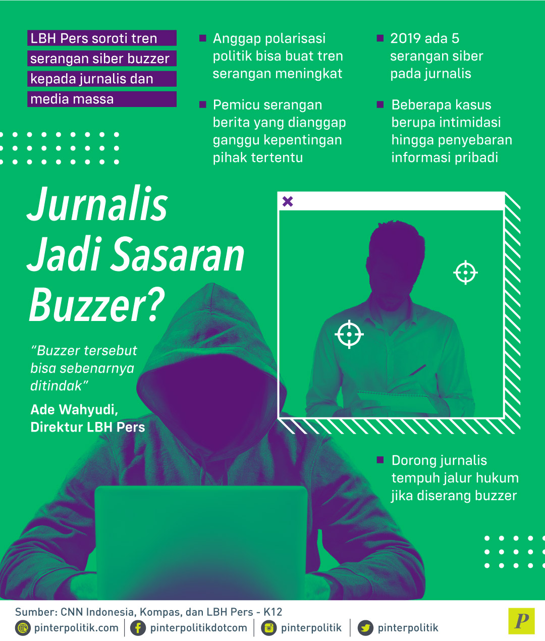 Jurnalis Jadi Sasaran Buzzer PinterPolitik