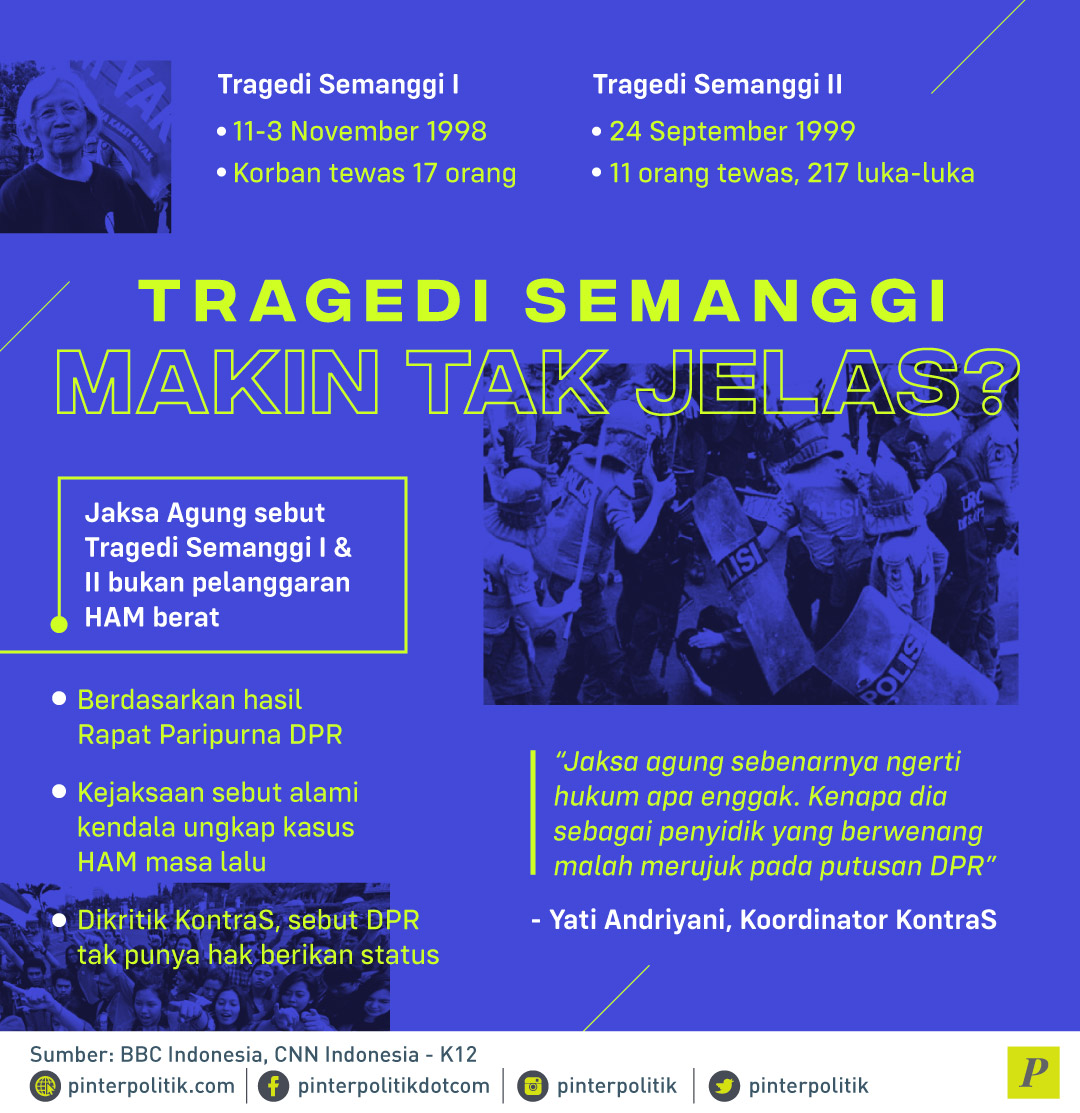 Tragedi Semanggi Makin Tak Jelas? - PinterPolitik.com