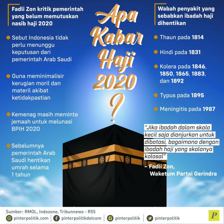 Apa Kabar Haji 2020? - PinterPolitik.com Apa Kabar Haji 2020? - PinterPolitik.com