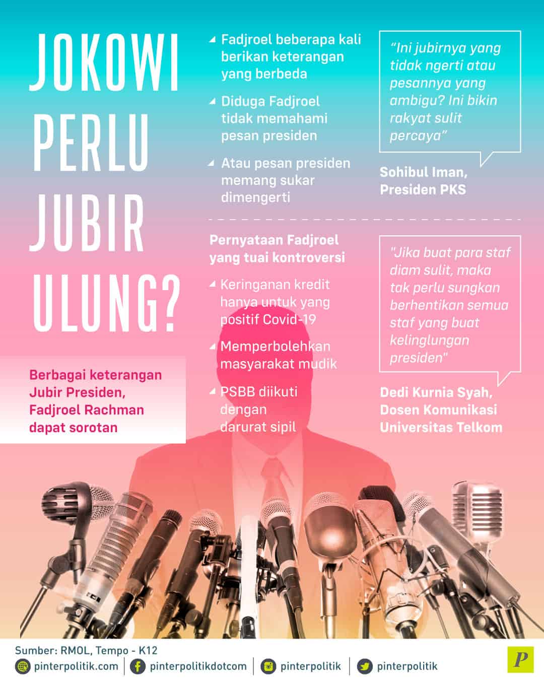 Jokowi Perlu Jubir Ulung? - PinterPolitik.com