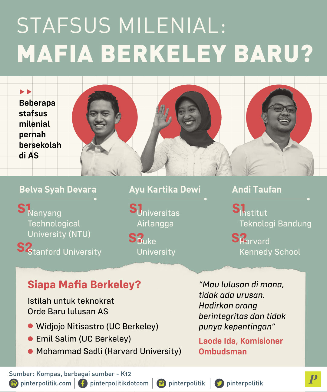 Stafsus Milenial : Mafia Berkeley Baru? - PinterPolitik.com