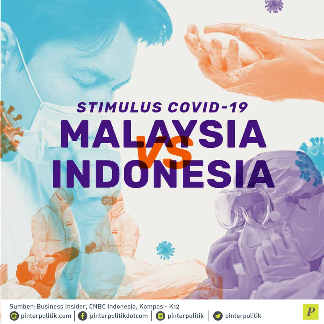Stimulus Covid-19 Malaysia-Indonesia - PinterPolitik.com