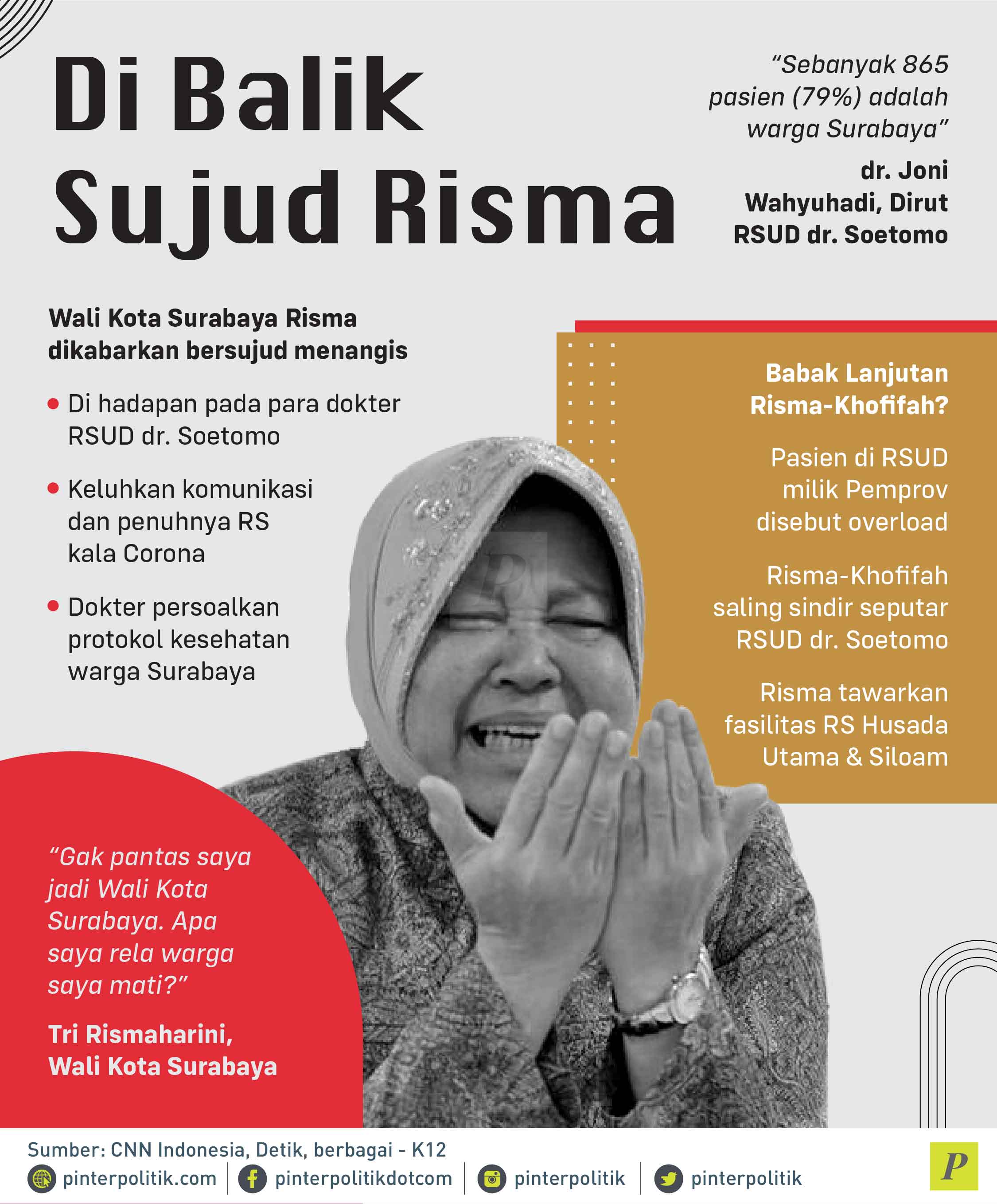 Dibalik Sujud Risma - PinterPolitik.com