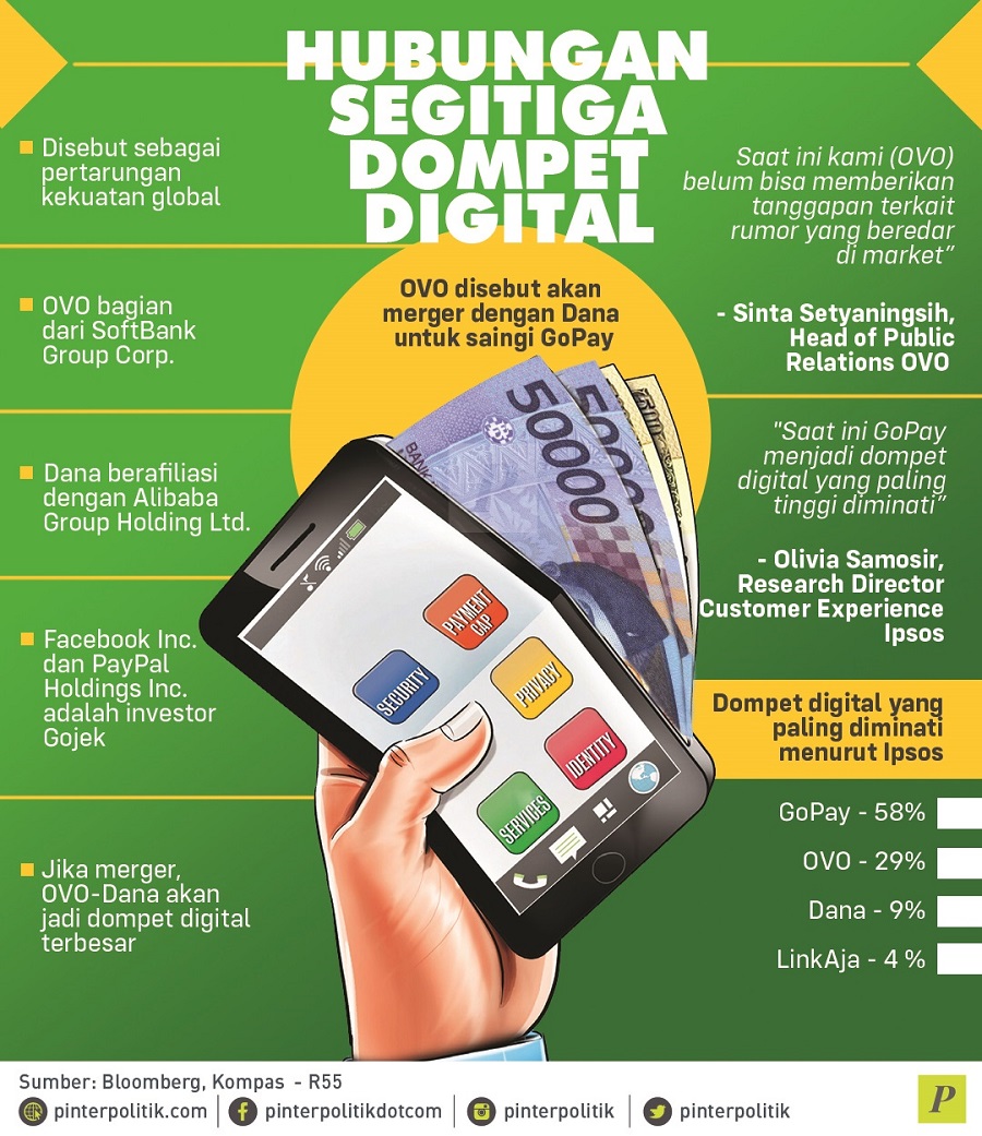 Hubungan Segitiga Dompet Digital - PinterPolitik.com