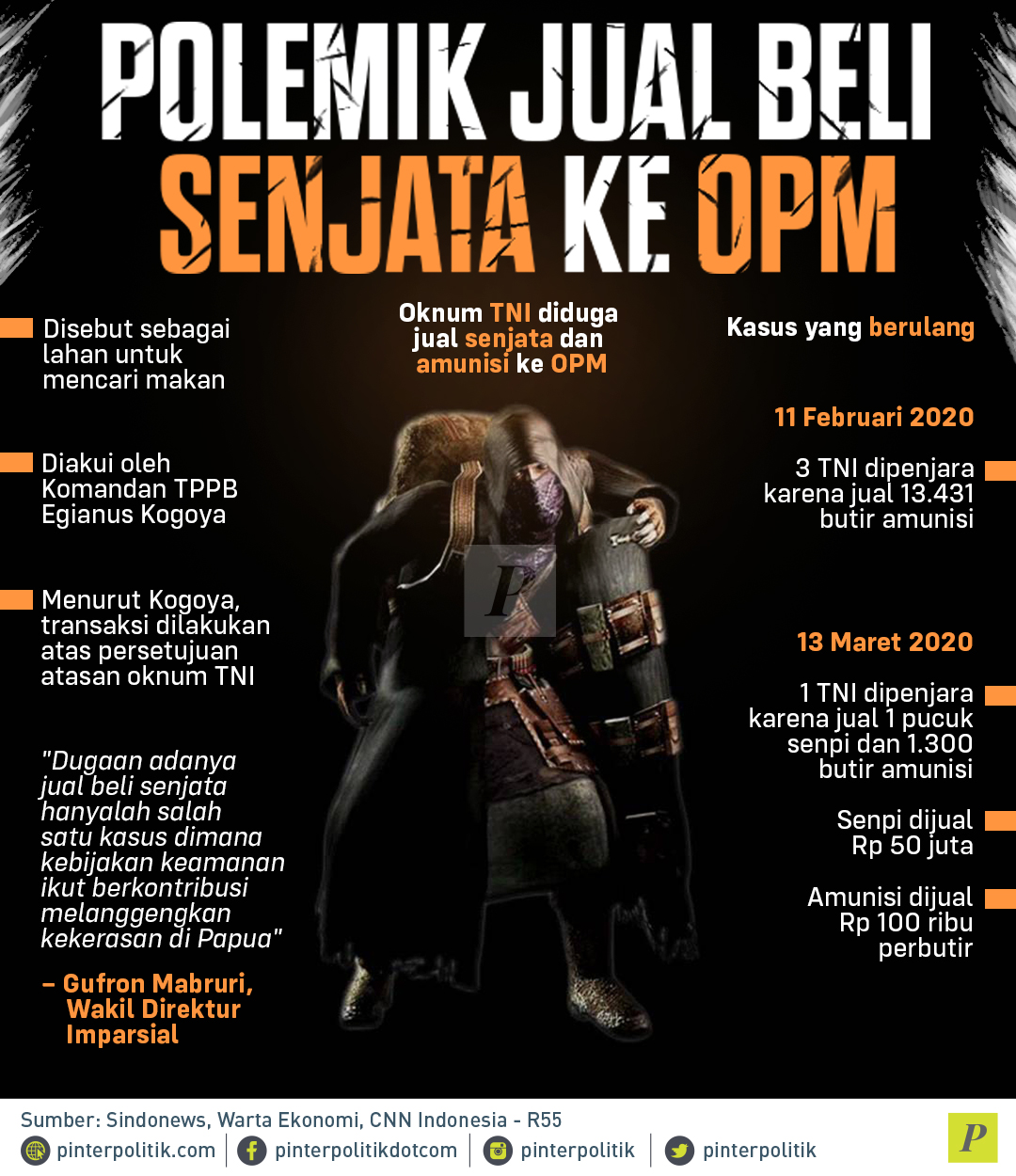 Polemik Jual Beli Senjata Ke OPM - PinterPolitik.com