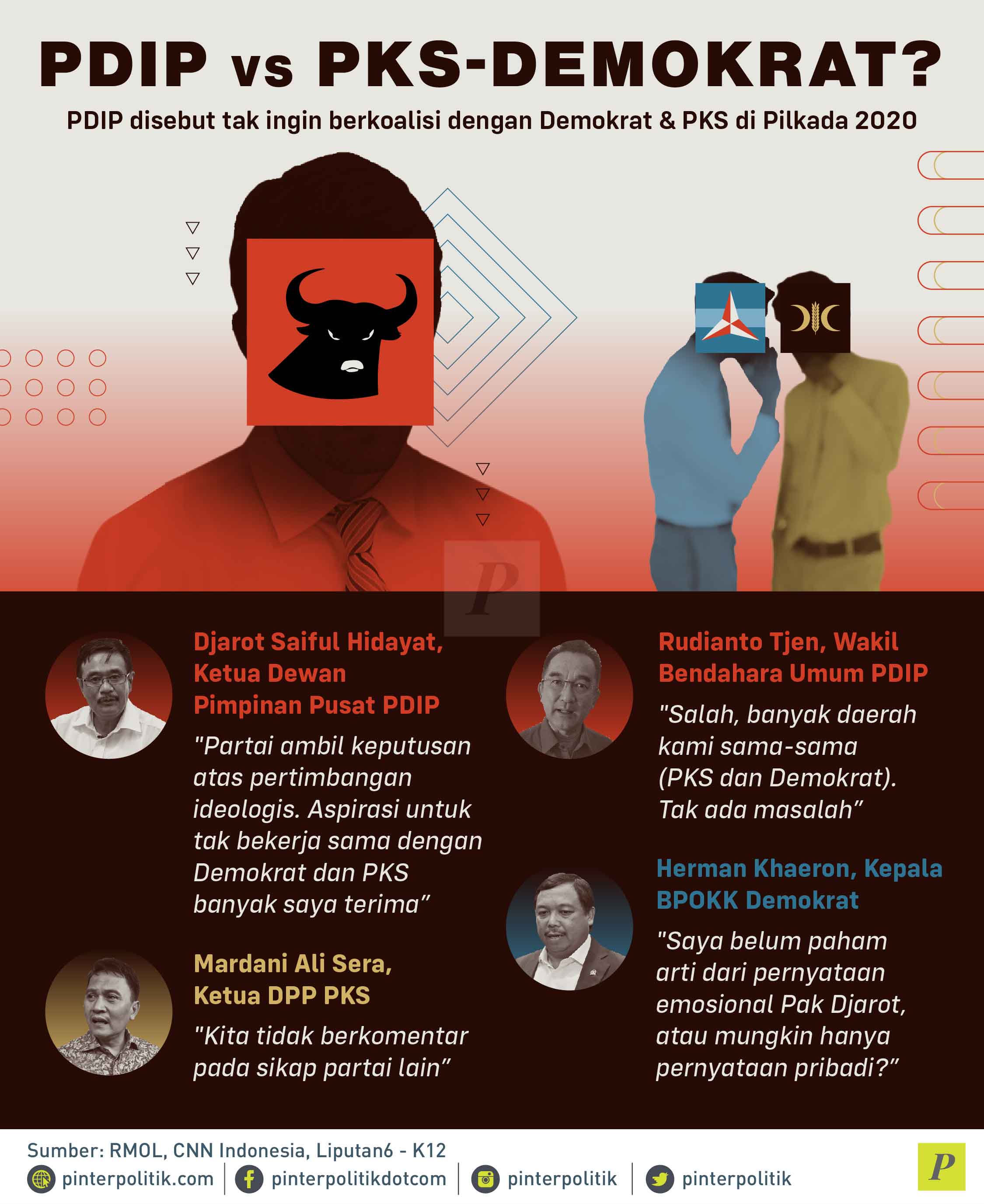 PDIP vs PKS-Demokrat? - PinterPolitik.com