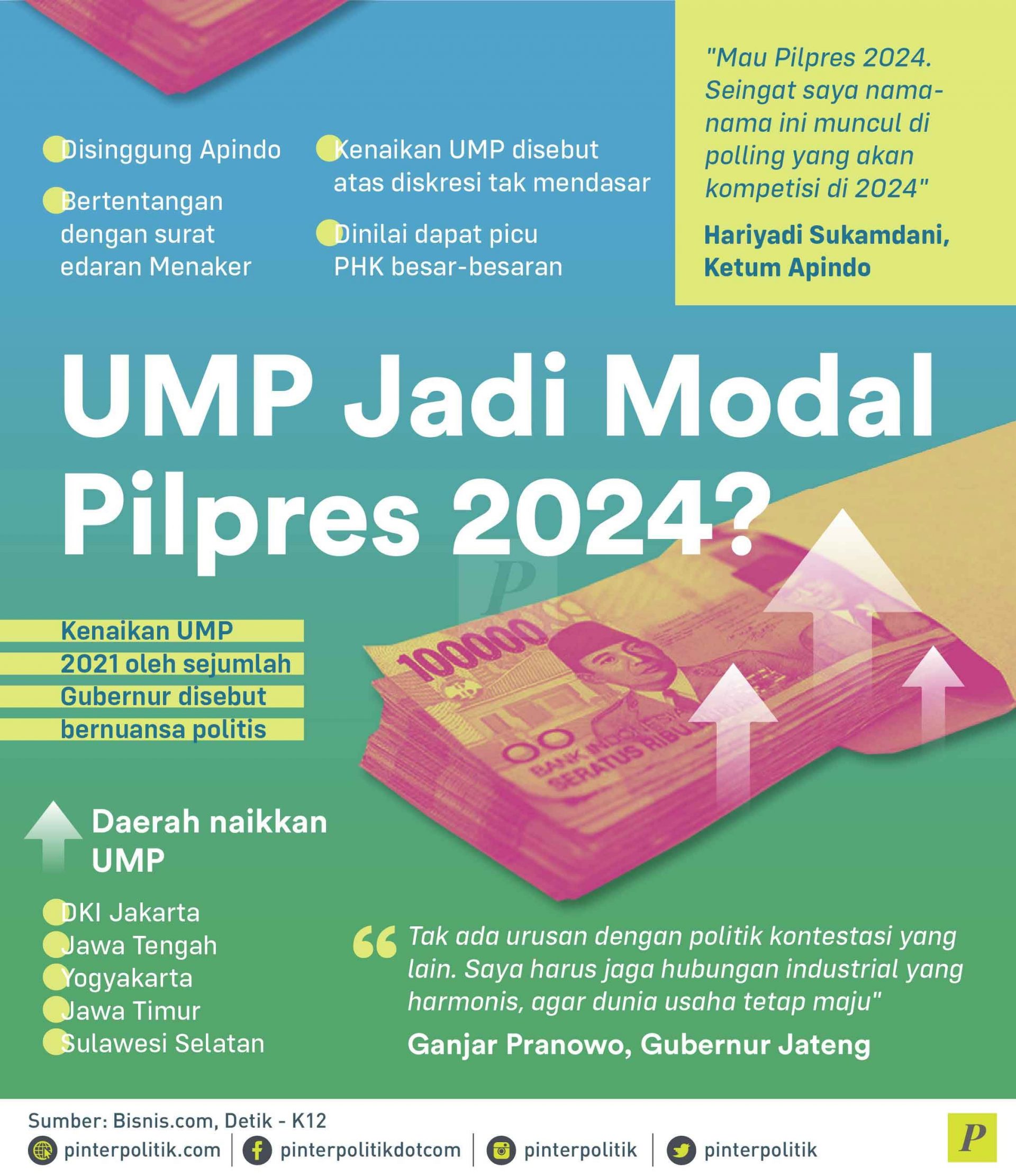 UMP Jadi Modal Pilpres 2024? - PinterPolitik.com